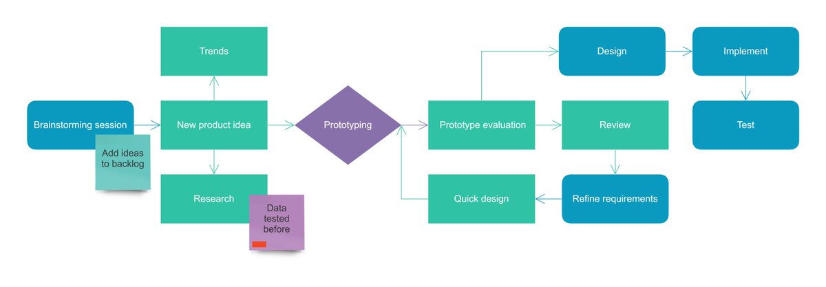The Best Flowchart Software of 2020